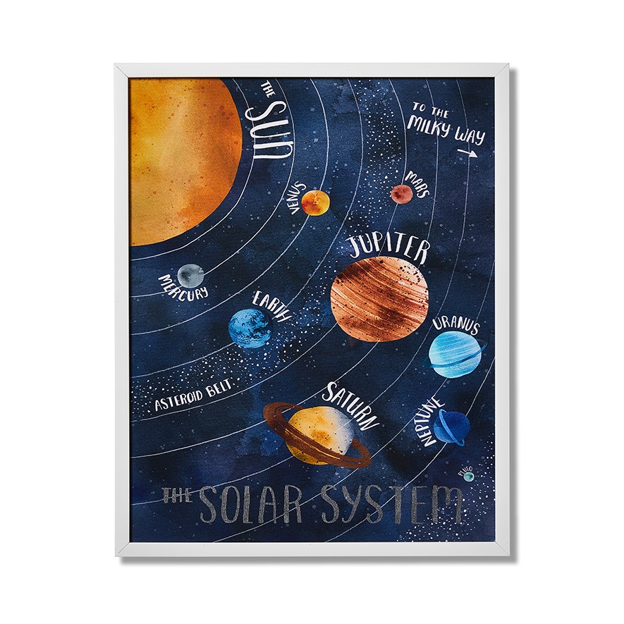 Adairs Kids - Solar System Framed Wall Art | Adairs